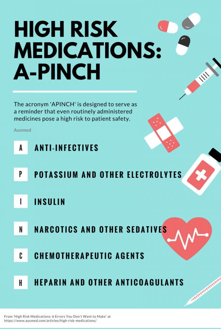 Medication Errors To Watch For High Risk Medications Medication Errors To Watch For High Risk Medications